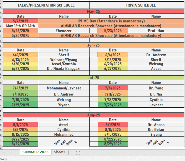 Lab Meetings - AIMM Lab