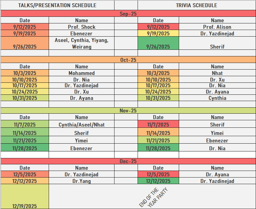 Lab Meetings - AIMM Lab